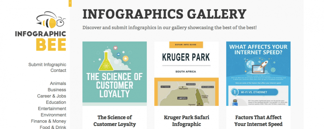 40 Infographic Submission Sites to Promote Your Infographic