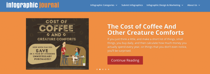 40 Infographic Submission Sites to Promote Your Infographic
