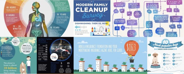 40 Infographic Submission Sites to Promote Your Infographic