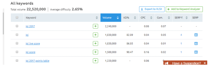 5 IPL-based SEO Insights to Boost Your Marketing [Infographic]