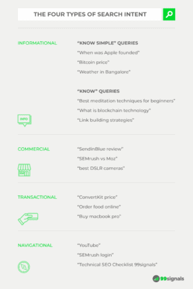 Search Intent and SEO: The Ultimate Guide (2025)