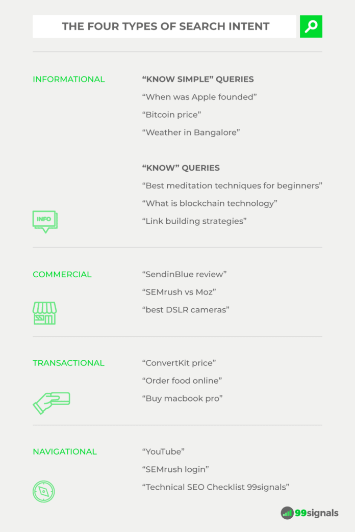 Search Intent and SEO: The Ultimate Guide (2025)