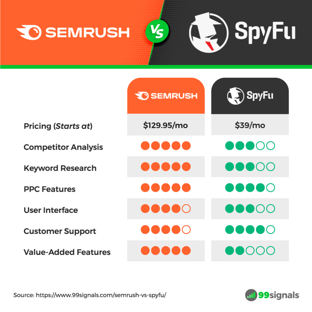 Semrush Review (2025): The SEO Tool Trusted by Experts