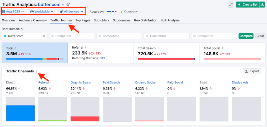 The Ultimate Guide to Semrush Traffic Analytics (2025)