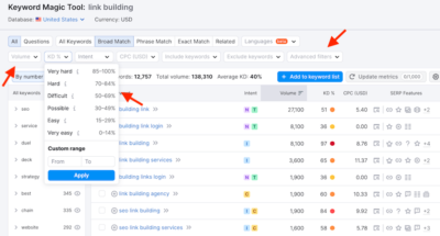 Semrush Tutorial 2025: The Ultimate Guide