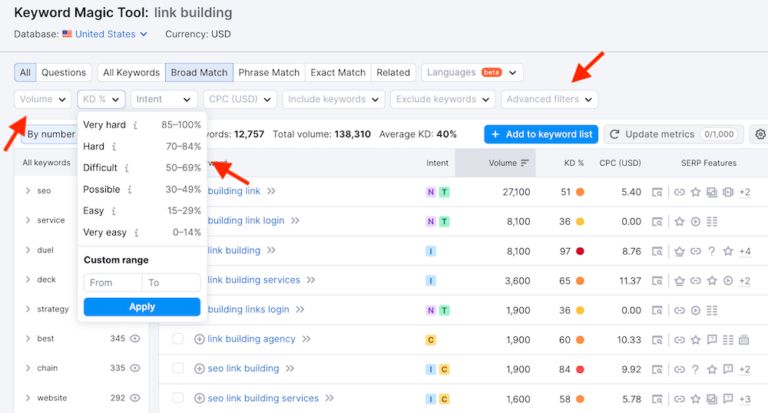 Semrush Tutorial 2025: The Ultimate Guide