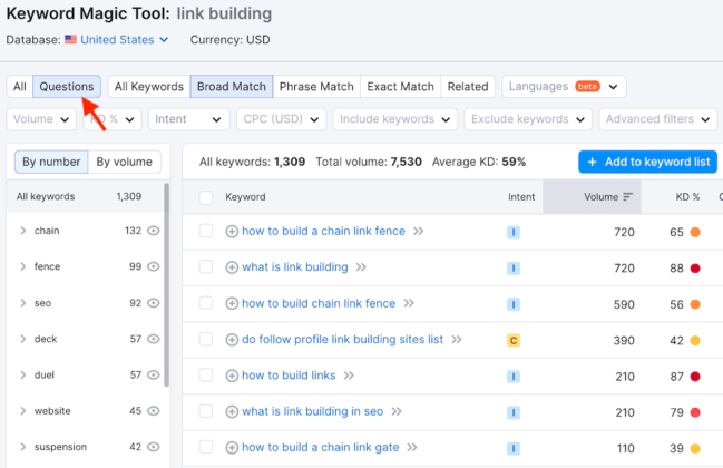Semrush Tutorial 2025: The Ultimate Guide