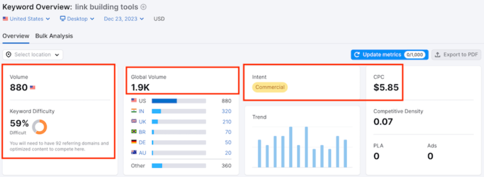 Semrush Tutorial 2025: The Ultimate Guide