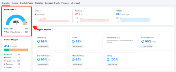 How to Use Semrush: 20 Best Semrush Features