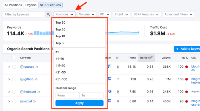 Semrush Tutorial 2025: The Ultimate Guide