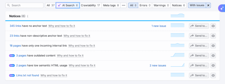 Semrush AI Visibility Toolkit Review: Does It Deliver?