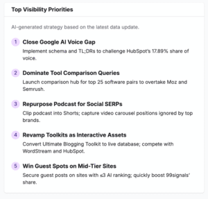 Semrush AI Visibility Toolkit Review: Does It Deliver?